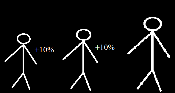 How to Use the Sizechange Calculator – There She Grows